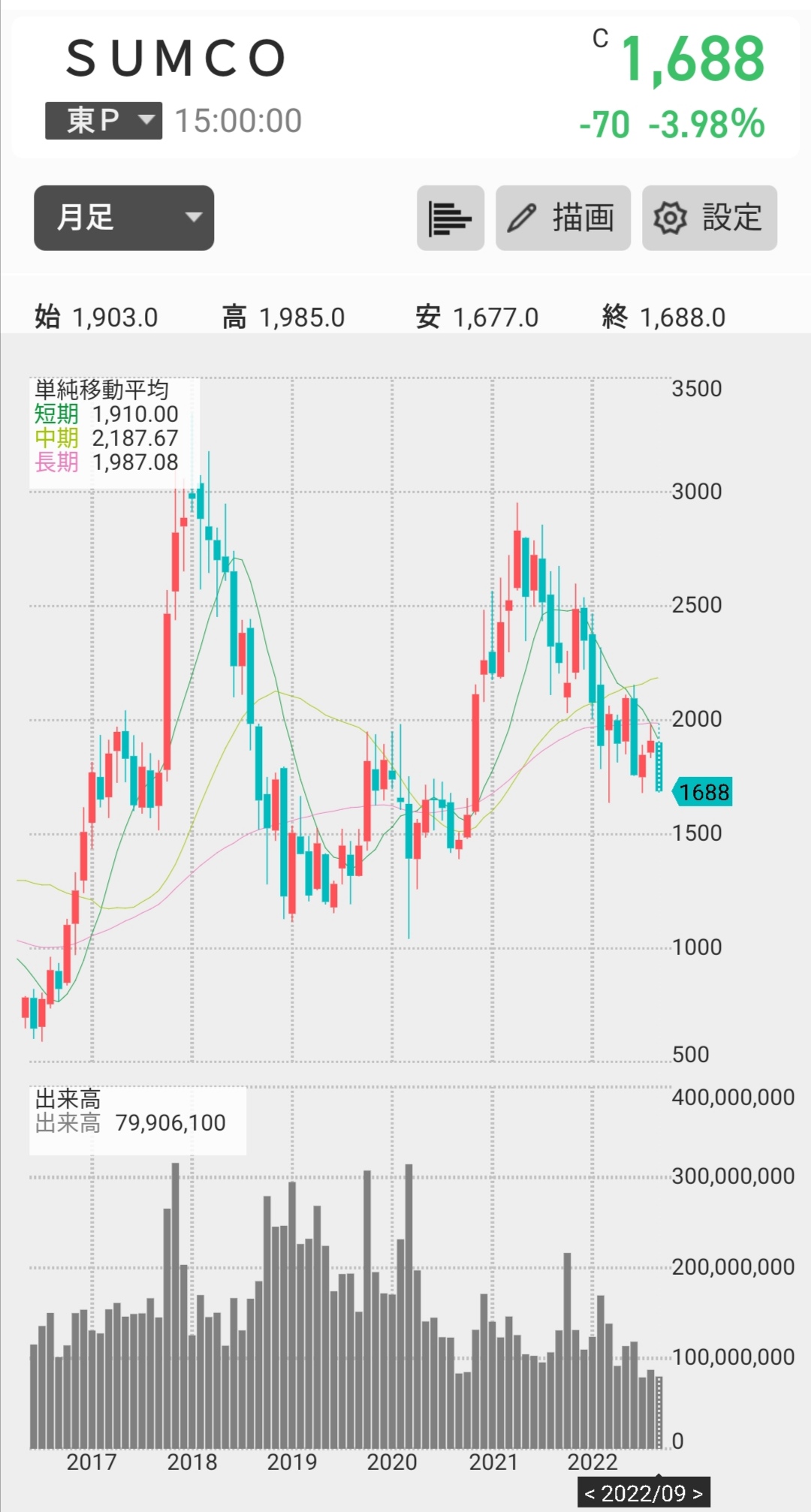 オススメしないけど買い時な感じが強烈な『SUMCO【3436】』、ビビった株式市場って最高にありがたいわね - ニャロの『FIRE』スローライフ